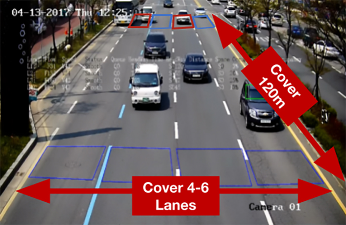 Traffic Flow Camera – A Source of Traffic Data - ITS Polska